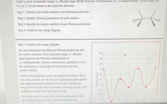 Solved Label a curve of potential energy vs, dihedral angle | Chegg.com