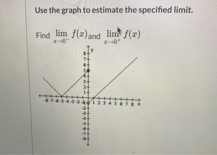 Solved Use the graph to estimate the specified limit. Find | Chegg.com
