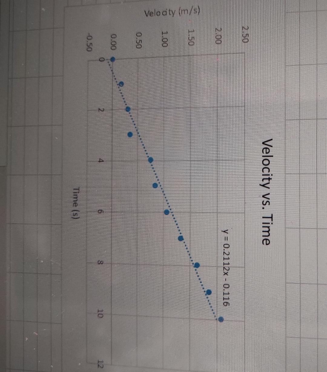 Solved Help me write a lab report for Introduction to Excel | Chegg.com