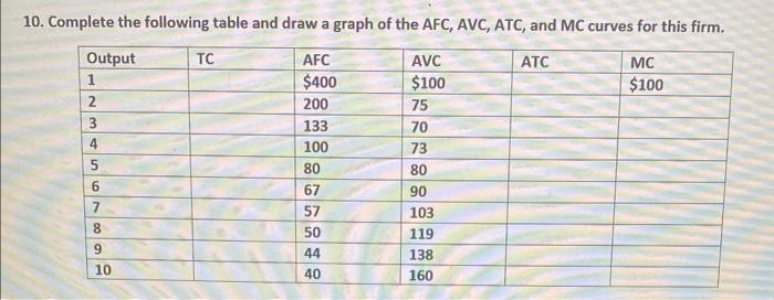 Solved 10. Complete the following table and draw a graph of | Chegg.com