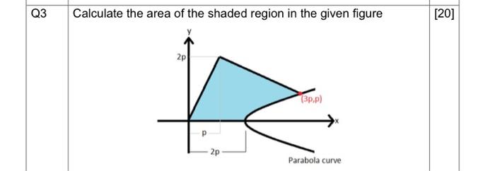 Solved Calculate the area of the shaded region in the given | Chegg.com