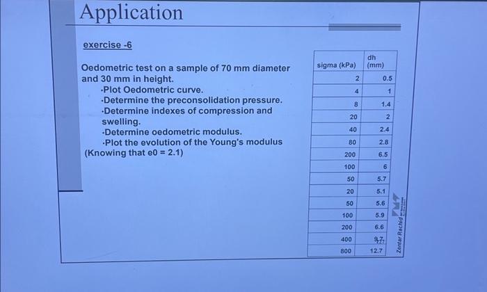 Solved Application exercise -6 Oedometric test on a sample | Chegg.com