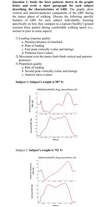 Question 1: Study the force patterns shown in the | Chegg.com