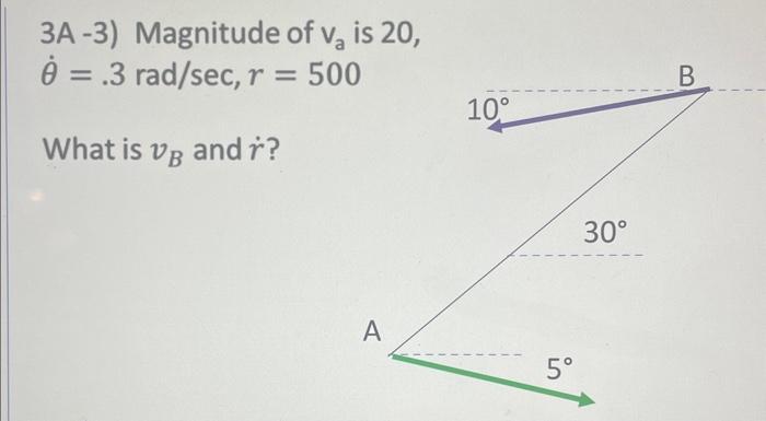 Solved θ˙=.3rad/sec,r=51 | Chegg.com