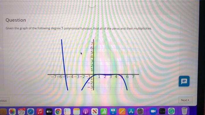 Solved Question Given the graph of the following degree 5 | Chegg.com