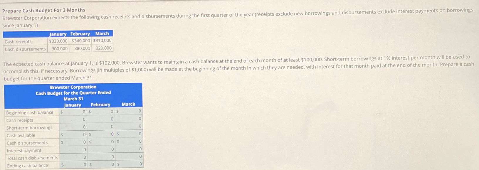 Prepare Cash Budget For 3 ﻿Months since January | Chegg.com