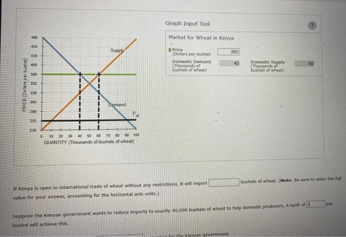 Solved Use the graph input tool to you answer the following | Chegg.com