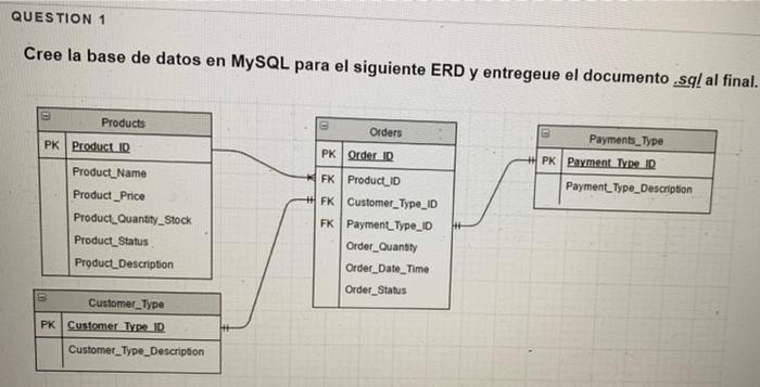 Solved Cree la base de datos en MySQL para el siguiente ERD | Chegg.com