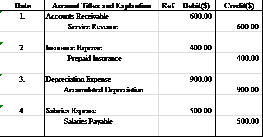 Solved: Chapter 4 Problem 5E Solution | Financial Accounting 7th ... Solved: Chapter 4 Problem 5E Solution | Financial Accounting 7th ...