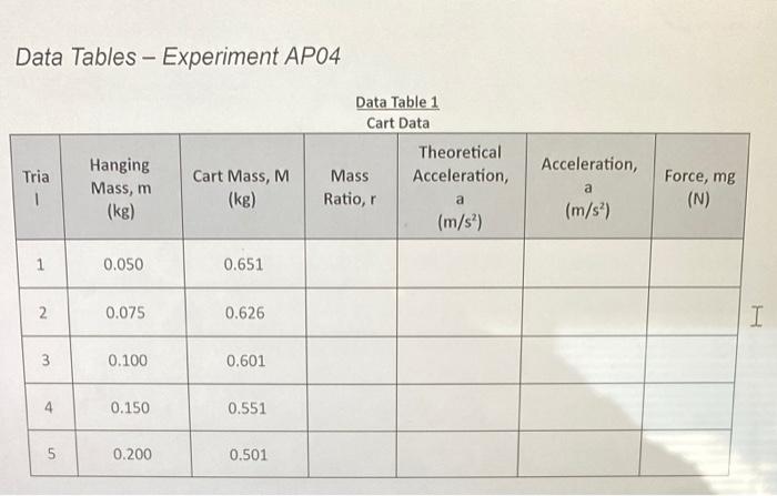 Solved Data Tables - Experiment AP04 Data Table 1 Cart Data | Chegg.com