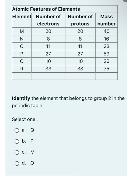 Solved Identify the element that belongs to group 2 in the | Chegg.com
