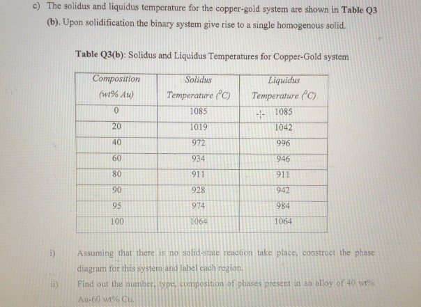 Solved c) The solidus and liquidus temperature for the | Chegg.com
