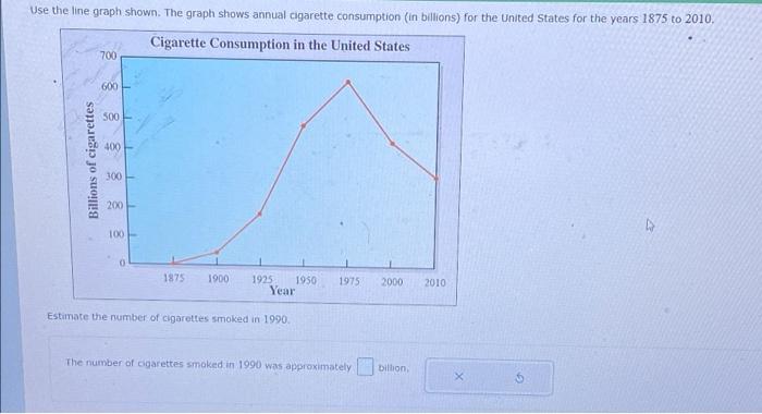 Solved Use the line graph shown. The graph shows annual | Chegg.com