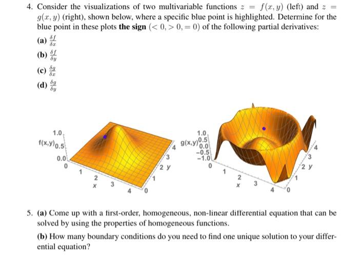 Solved 4. Consider the visualizations of two multivariable | Chegg.com