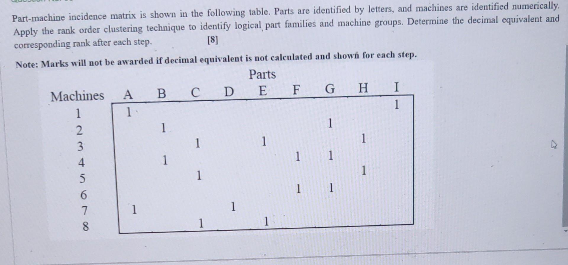 Solved Part-machine incidence matrix is shown in the | Chegg.com