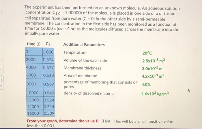 Solved The experiment has been performed on an unknown | Chegg.com