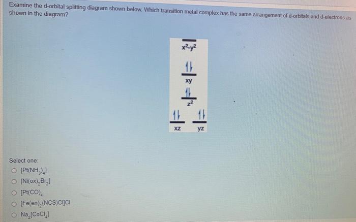 Solved Examine the d-orbital splitting diagram shown below. | Chegg.com
