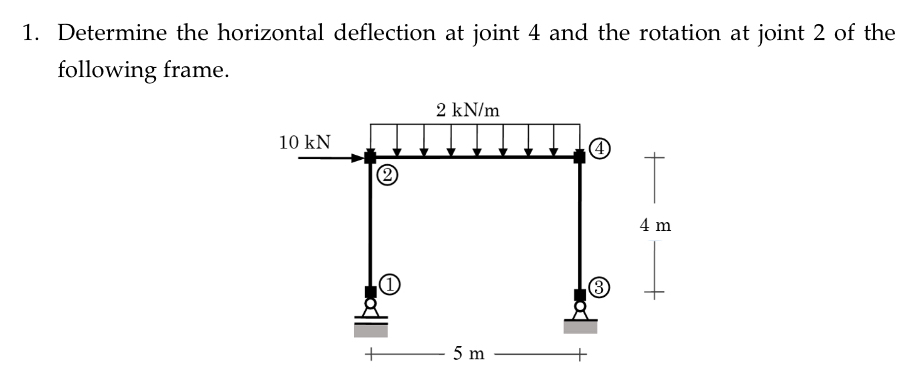 Solved Determine the horizontal deflection at joint 4 ﻿and | Chegg.com