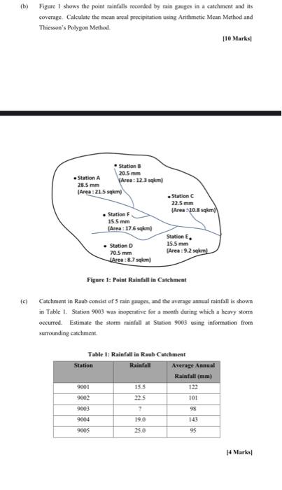 Solved (b) Figure 1 shows the point rainfalls roconded by | Chegg.com
