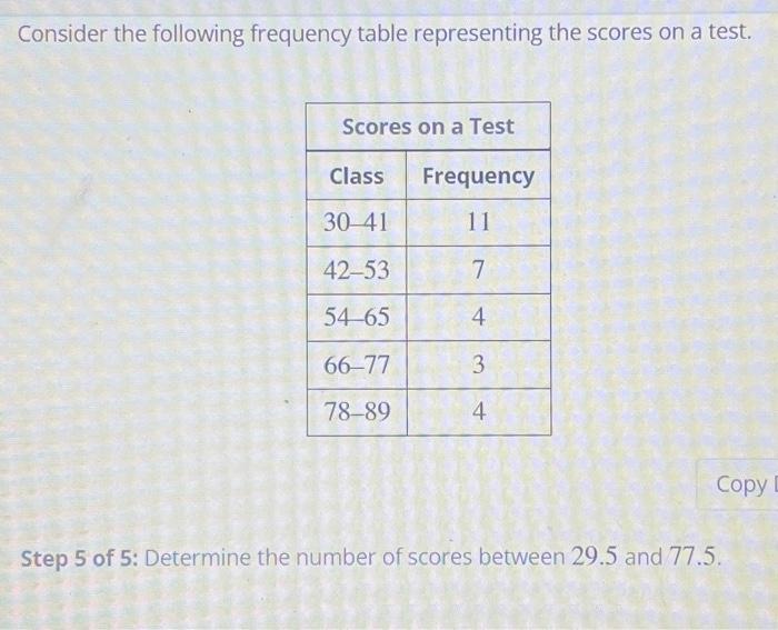 Solved Consider the following frequency table representing | Chegg.com