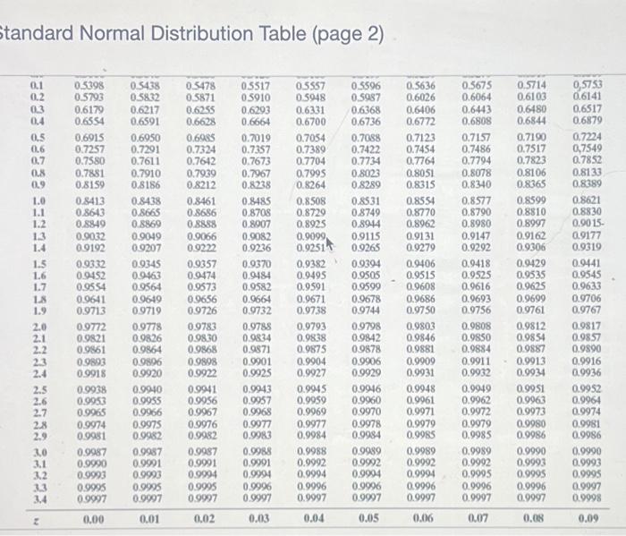 Solved What are the nul and atemative hypotheses? (Round to | Chegg.com