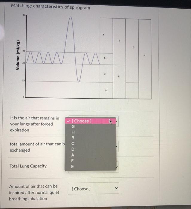 Solved Matching: characteristics of spirogram Volume (ml/kg) | Chegg.com