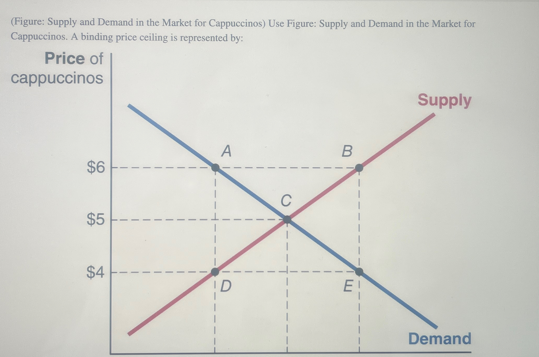 Solved (Figure: Supply and Demand in the Market for | Chegg.com