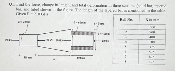Solved Q1. Find the force, change in length, and total | Chegg.com