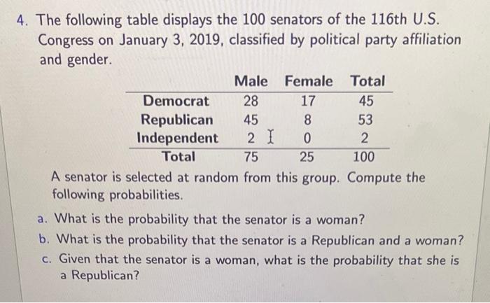Solved 4. The following table displays the 100 senators of | Chegg.com