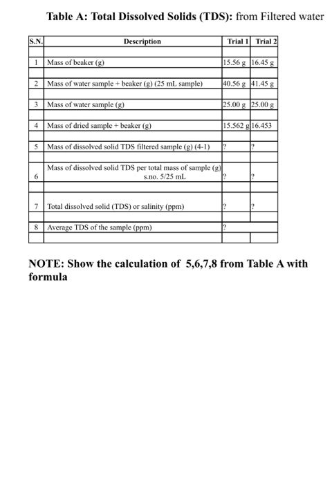 Solved Table A: Total Dissolved Solids (TDS): from Filtered | Chegg.com