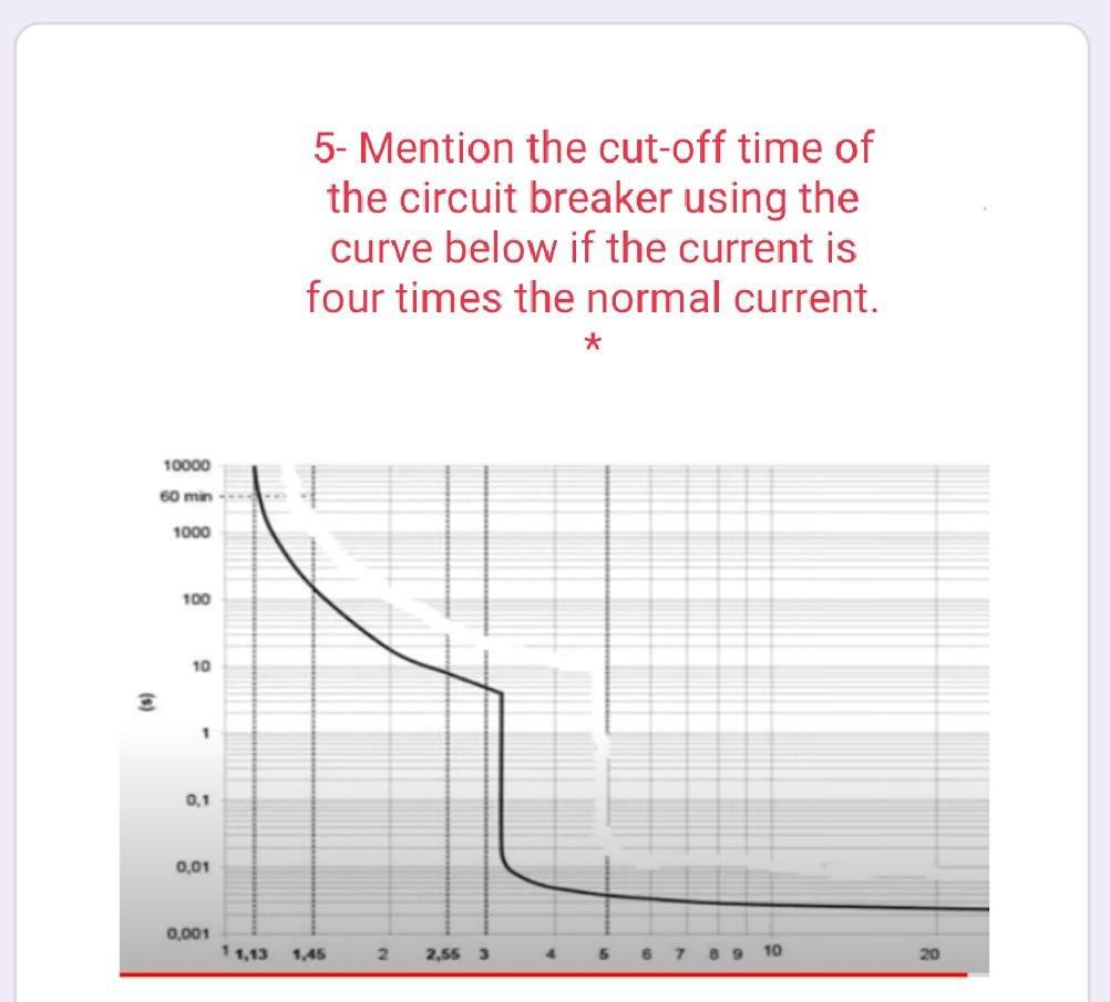 Solved 5- Mention the cut-off time of the circuit breaker | Chegg.com