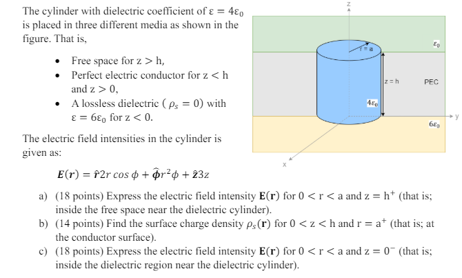 The cylinder with dielectric coefficient of ε=4ε0 ﻿is | Chegg.com