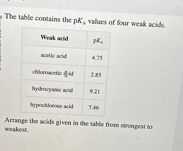 Solved Weakest acidWeakest acidThe table contains the pKa | Chegg.com