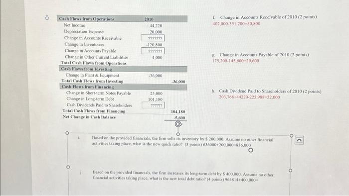 Solved f. Change in Accounts Receivable of 2010 (2 points) | Chegg.com