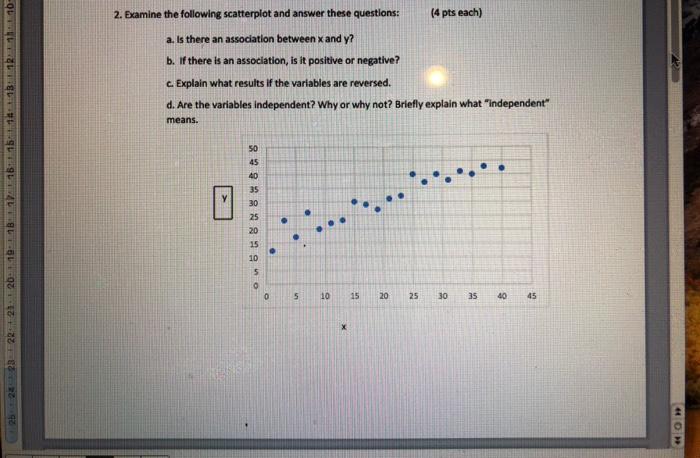 Solved 2. Examine the following scatterplot and answer these | Chegg.com