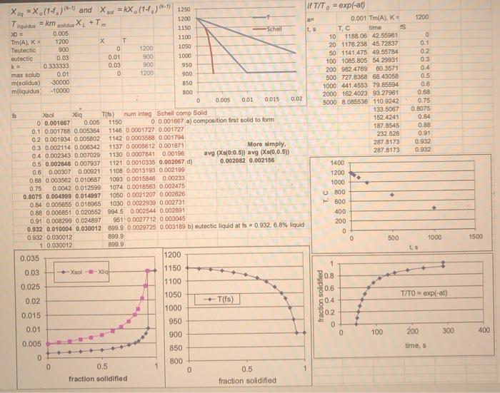 use any phase diagram you'd like. im confused on how | Chegg.com
