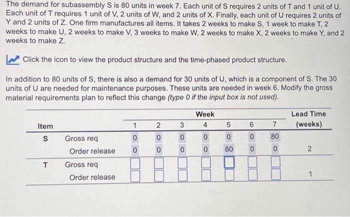 Solved The demand for subassembly S is 80 units in week 7 . | Chegg.com