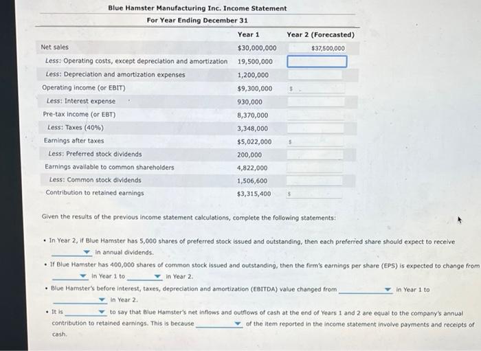 Solved Blue Hamster Manufacturing Inc.'s income statement | Chegg.com