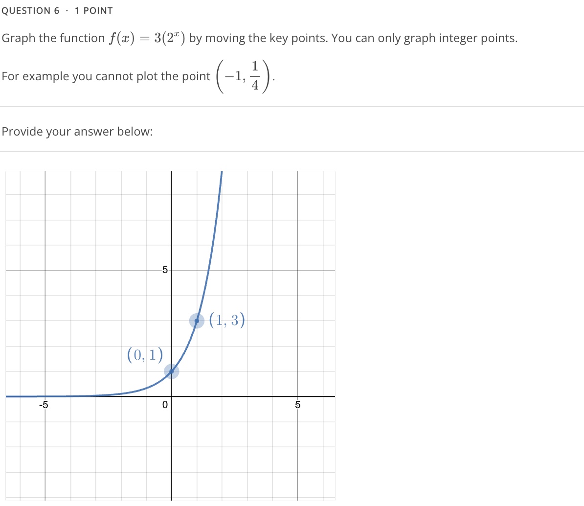 Solved Graph the function f(x)=3(2x) ﻿by moving the key | Chegg.com