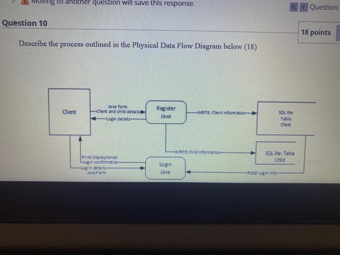 Solved Describe the process outlined in the physical Data | Chegg.com