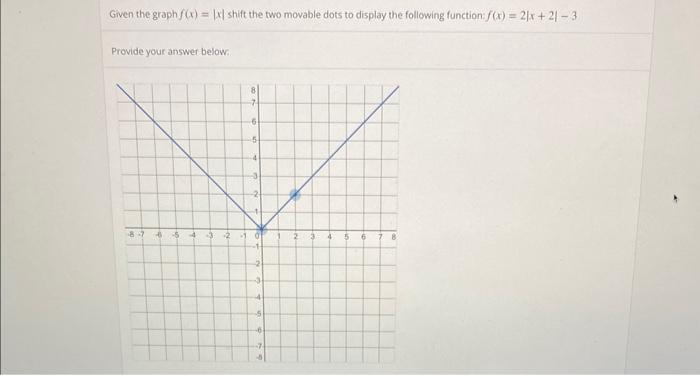 Solved Given the graph f(x)=∣x∣ shift the two movable dots | Chegg.com