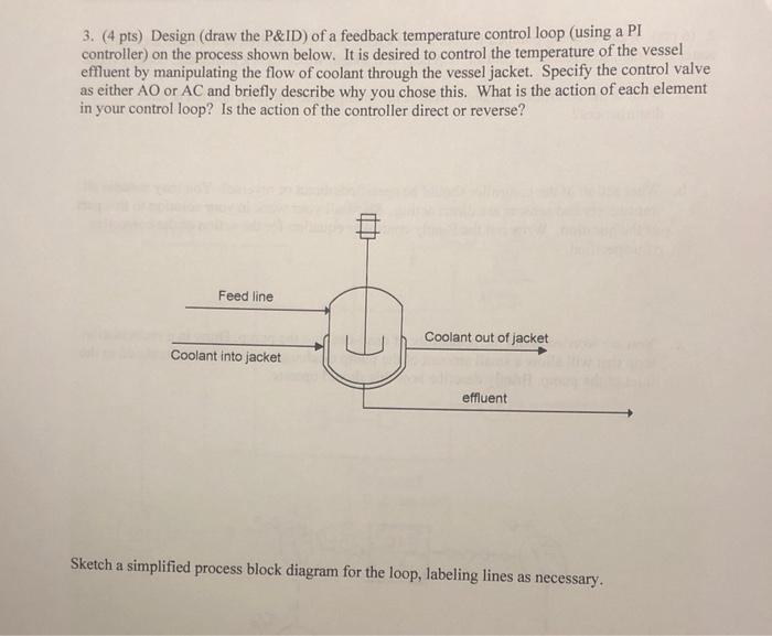 Solved 3. (4 pts) Design (draw the P&ID) of a feedback | Chegg.com
