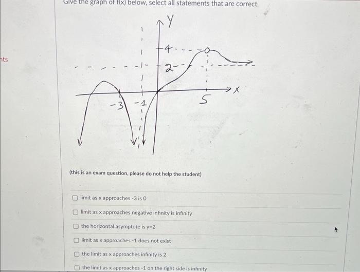 Solved Give the graph of f(x) below, select all statements | Chegg.com