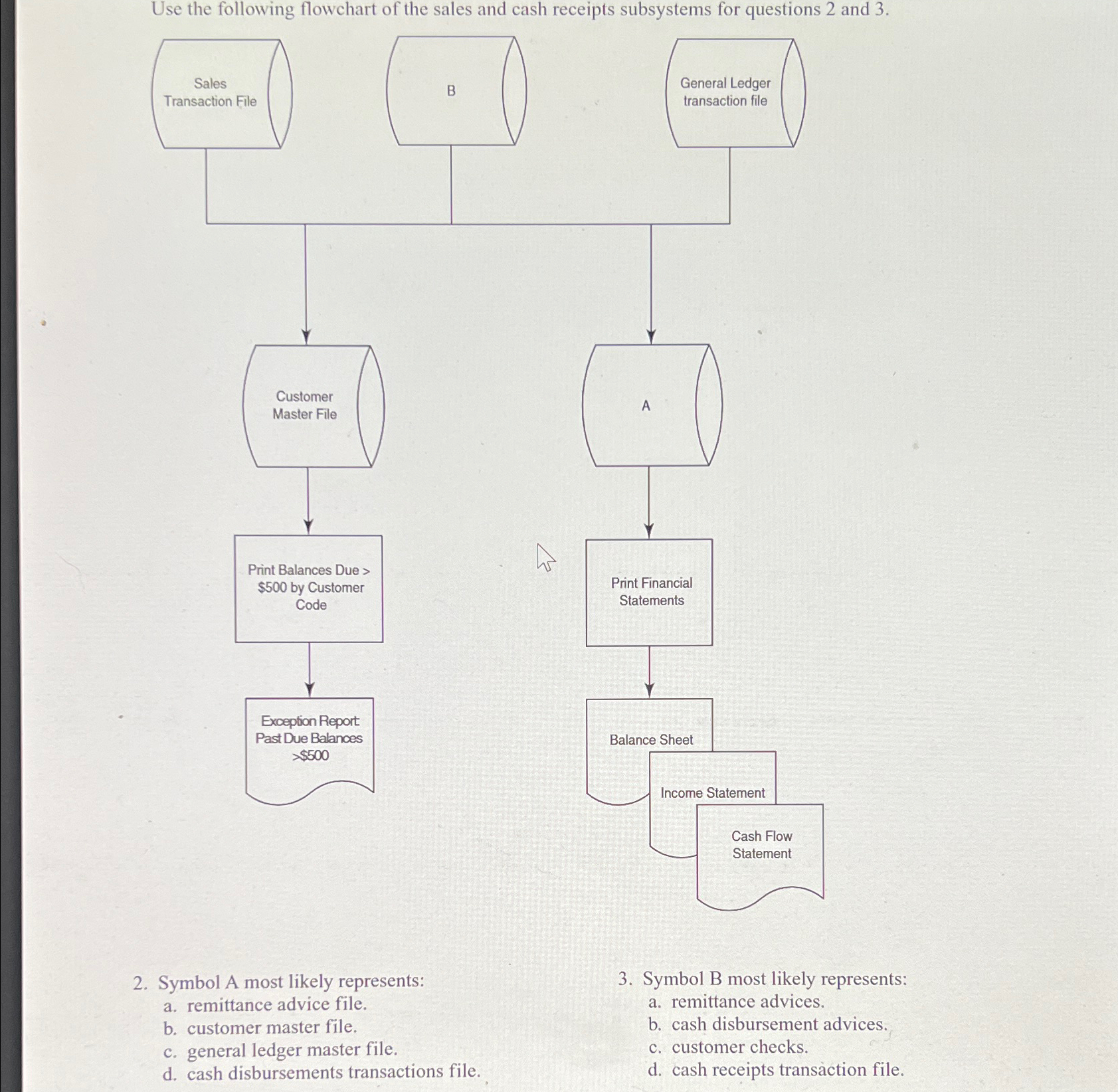 Solved Use the following flowchart of the sales and cash | Chegg.com