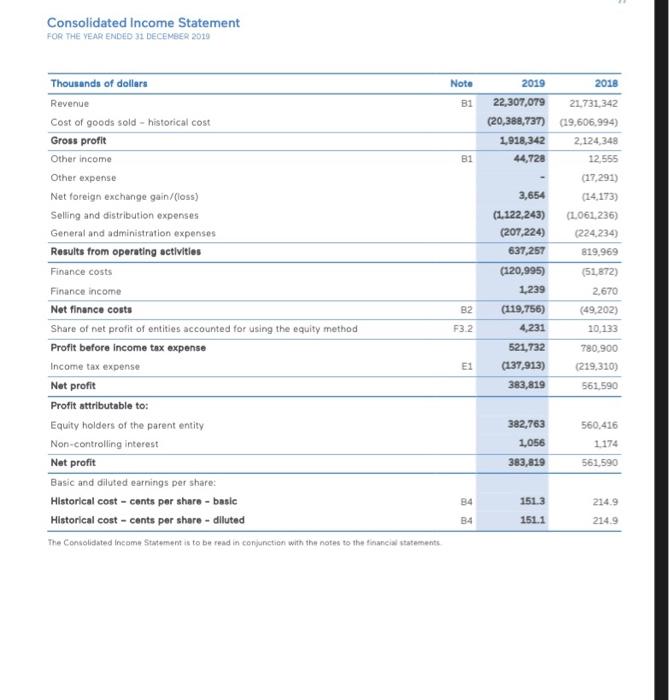2. FINANCIAL MANAGEMENT REQUIREMENTS: In order to | Chegg.com