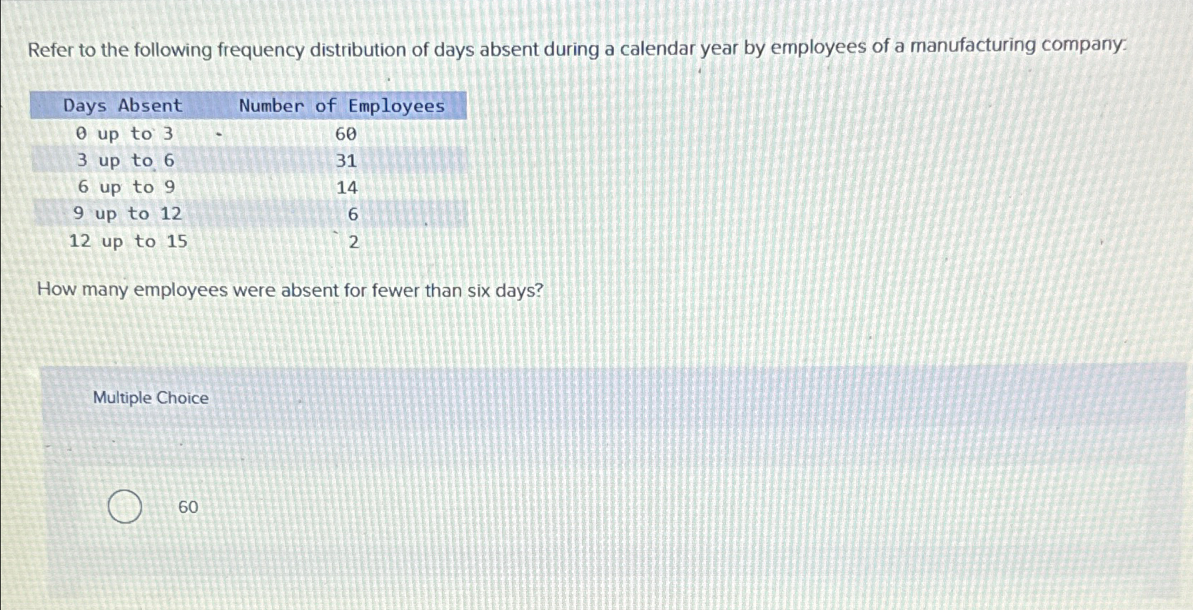 Solved Refer to the following frequency distribution of days | Chegg.com