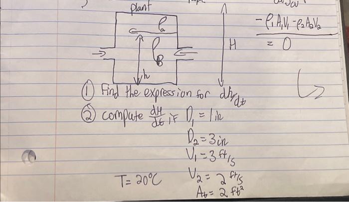 Solved Find the expression for dh/dt compute dtdH if | Chegg.com