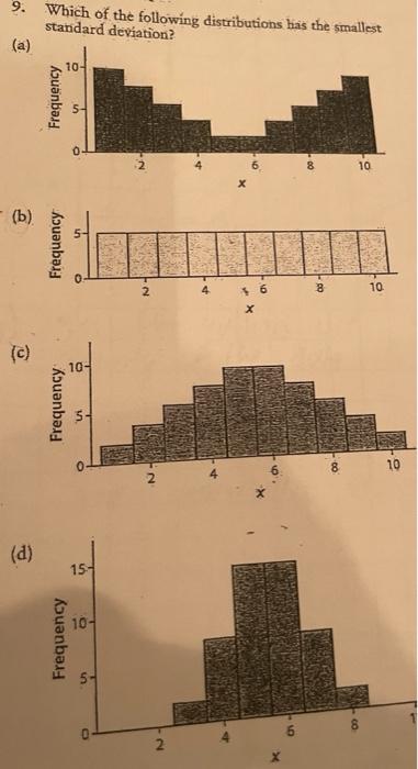 Solved 9. Which of the following distributions has the | Chegg.com
