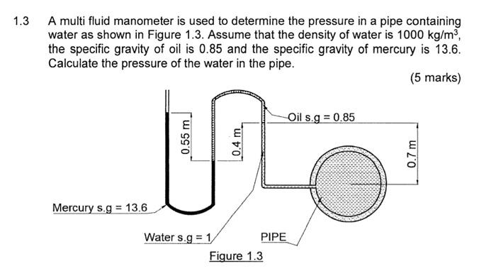 Solved 1.3 A multi fluid manometer is used to determine the | Chegg.com