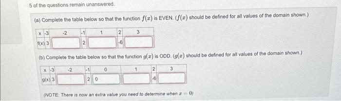 Solved (a) Complete the table below so that the function | Chegg.com Solved (a) Complete the table below so that the function | Chegg.com
